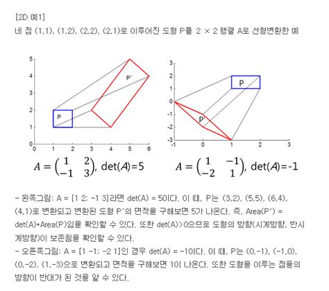 Linear Algebra Day Transpose Of A Matrix