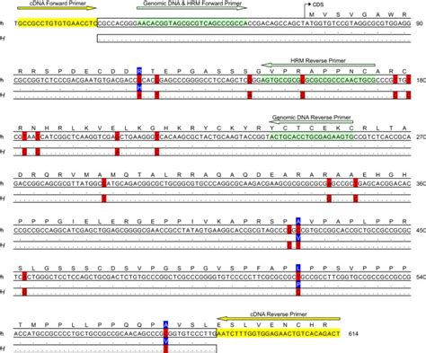 Identification Of Doublesex Alleles Associated With The Female Limited