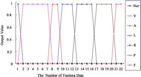 Fpga Implementation Of Fractal Patterns Classifier For Multiple Cardiac
