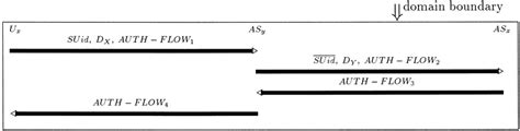 Model Of Mobile User Authentication Protocol Download Scientific Diagram
