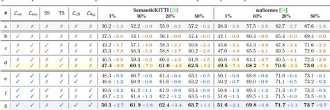 table 6 from multi modal data efficient 3d scene understanding for