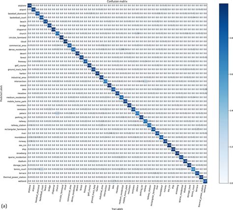 Confusion Matrix For The Nwpu Dataset For A Training Ratio Of A 10