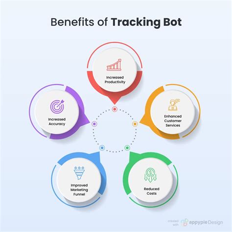 Appy Pie On Linkedin Ai Artificialintelligence Nocode Tracking Chatbot Bots