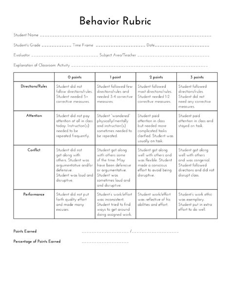 Behavior Rubric Artofit