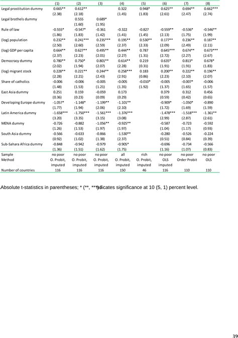 Pdf Does Legalized Prostitution Increase Human Trafficking 2013
