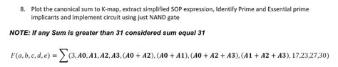 Solved Plot The Canonical Sum To K Map Extract Chegg Com