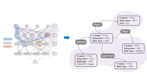 Advancing Anomaly Detection With Aiops—introducing Aidice Mashfords Musings
