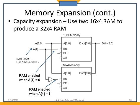 Digital Electronics 7 Semiconductor Memory Semiconductor Memory Introduction