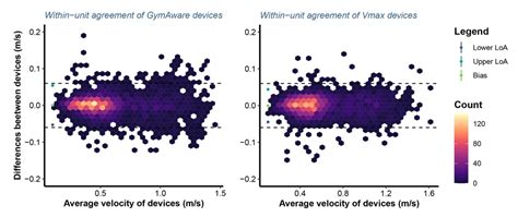 Comparison Enode Pro Vs Gymaware Enode