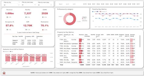 Tejas Gawade On Linkedin Powerbi Dataanalytics Powerbidashboard Excel