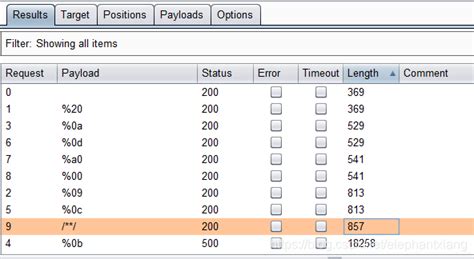 Webgoat A1 Sql Injection Mitigation Csdn博客