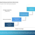 Internationalization PowerPoint Template