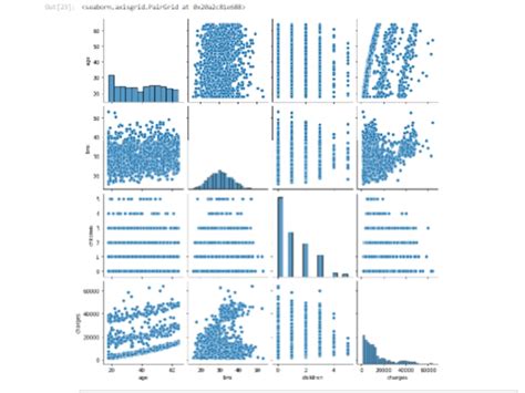 Statistical Analysis Using Tools Like Python Excel Tableau Power Bi Upwork