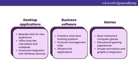 What Is Visual Basic Introduction History And Applications
