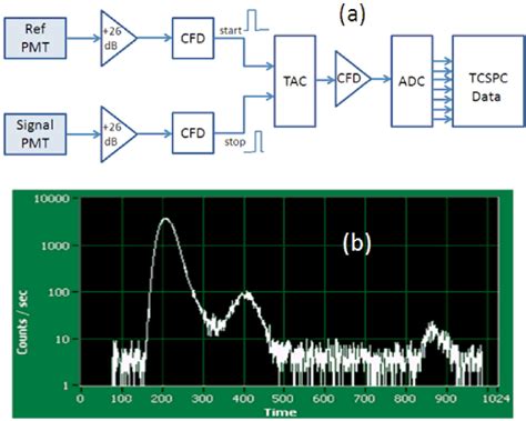 Figure 1 From Automatic Exposure Control And Estimation Of Effective System Noise In Diffuse