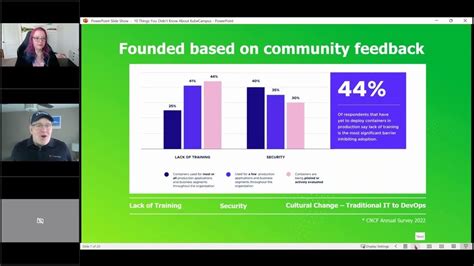 10 Things You Didnt Know About Kubecampus Youtube