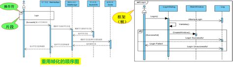 UML 顺序图 kingwzun 博客园