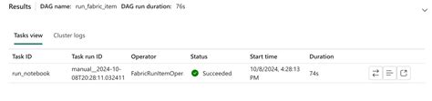 Apache エアフロー Dag を使用してファブリック パイプラインとノートブックを実行します。 Microsoft Fabric Microsoft Learn