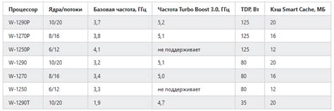 Intel представила новые мобильные процессоры Xeon W-1200 - InfoCity