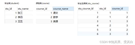 Mysql Concat、concatws、groupconcat 用法mysql Group Concat替换 Csdn博客