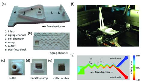 Three Dimensional Printed Microfluidic Platform And Simulation Of Fluid