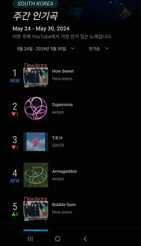 [qwer] 유투브뮤직 한국차트 주간 순위  Mlbpark