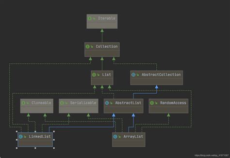 Idea 查看类之间的关系图详解idea类关系图 Csdn博客