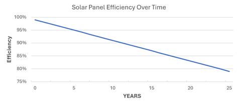 How Many Solar Panels Do I Need For A 4 Bedroom House In South Africa