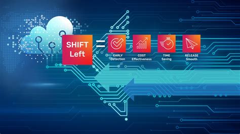 Sherry Hess On Linkedin Shift Left Moving Multiphysics Into The