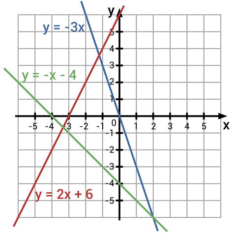 Patterns On The Coordinate Plane 6 9 Youcubed