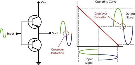 How Does A Car Audio Amplifier Work The Class AB Output Stage