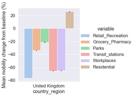 exploratory data analysis and visualisation — reproducible data science