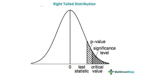 One Tailed Test Definition Hypothesis Example P Value