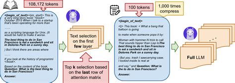 Paper Page Discovering The Gems In Early Layers Accelerating Long Context Llms With 1000x