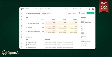 openai introduces reinforcement fine tuning to build domain specific