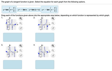Solved The Graph Of A Tangent Function Is Given Select The Chegg