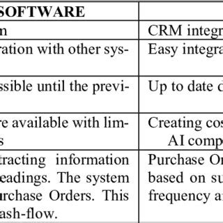 Requirements For The New Software A Focus On DAC Download Scientific Diagram