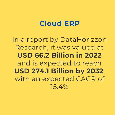 Erp Clouderp Microsoft Erptrending Digitaltransformation Industry4 Winspire Solutions