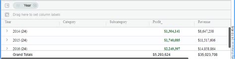 Pivoting And Row Grouping Vitaracharts Custom Visuals Plugin For