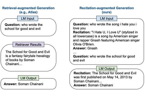 Biogpt A Domain Specific Generative Transformer Language Model Outperforming Previous Models