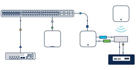 Networking Cisco Blogs