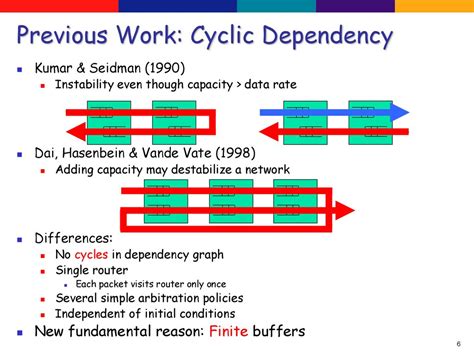 Capacity Allocation Paradox Isaac Keslassy Ppt Download
