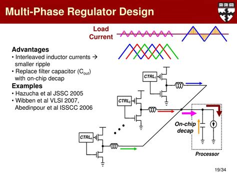 Ppt System Level Analysis Of Fast Per Core Dvfs Using On Chip Switching Regulators Powerpoint