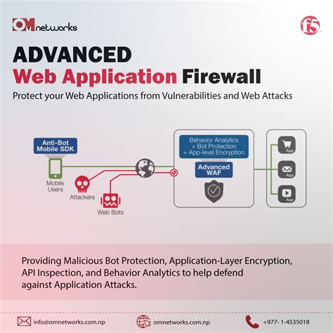 Waf Webapplicationfirewall Cybersecurity Appsecurity Websecurity… Om Networks