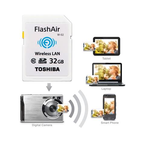 Toshiba Wifi Flash Air Ii 32gt Sdhc Muistikortti