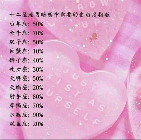 12星座性格图