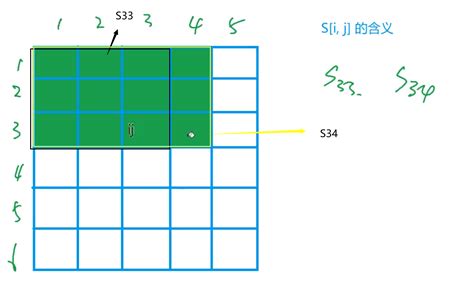 算法基础课 Acwingacwing算法基础课资源录屏crescentp的博客 Csdn博客