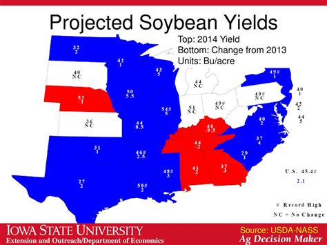 Associate Professorcrop Markets Specialist Ppt Download