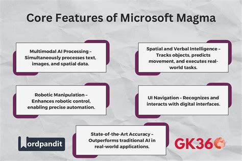 Microsoft Magma The Future Of Multimodal Ai And Robotics