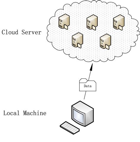 Figure 2 From A Three Layer Privacy Preserving Cloud Storage Scheme
